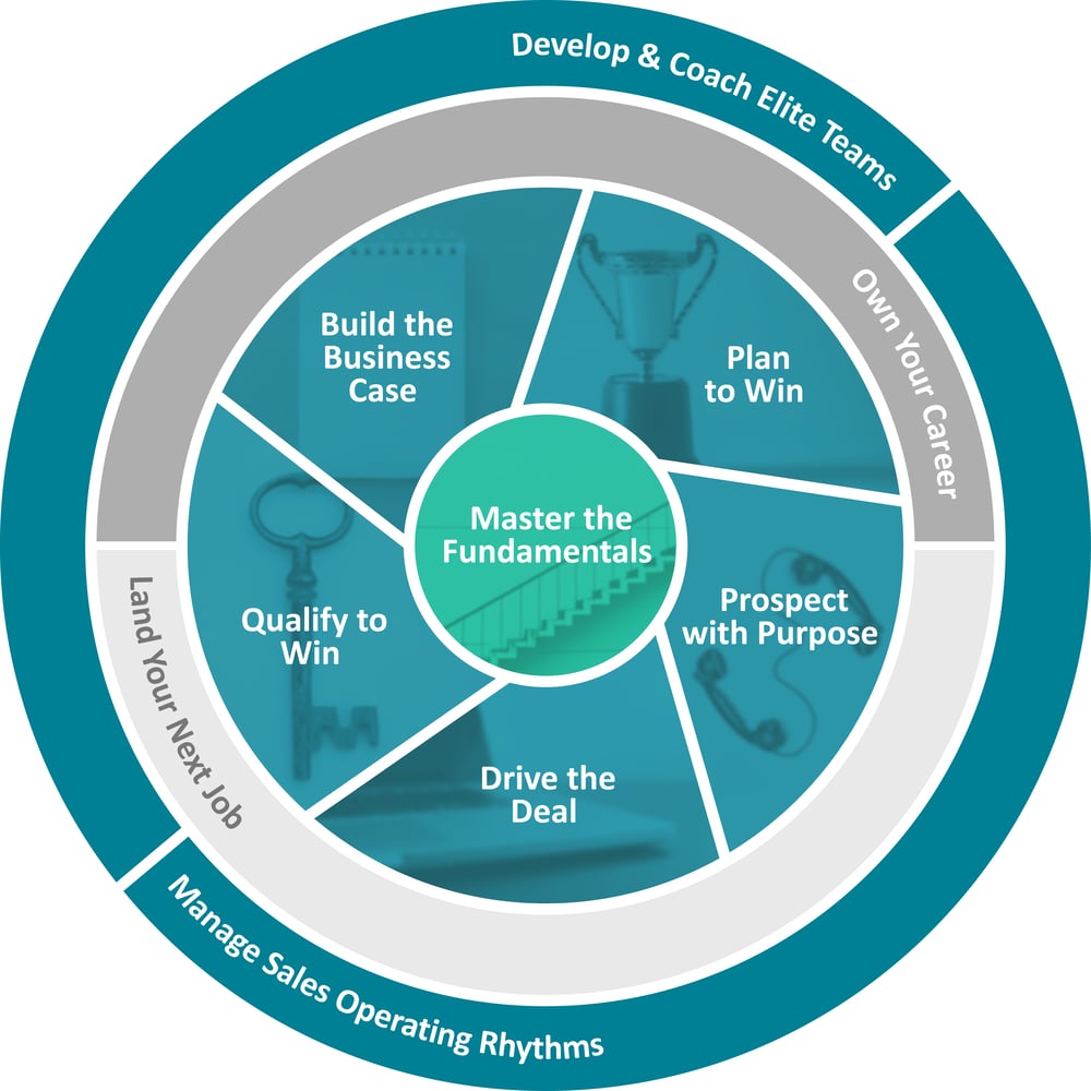Elite Selling Curriculum on Ascender by Force Management